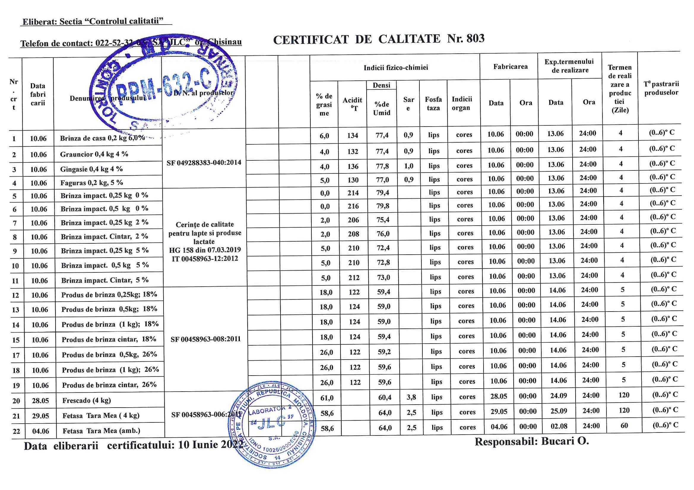 10.06.22 brinza – SA "JLC"